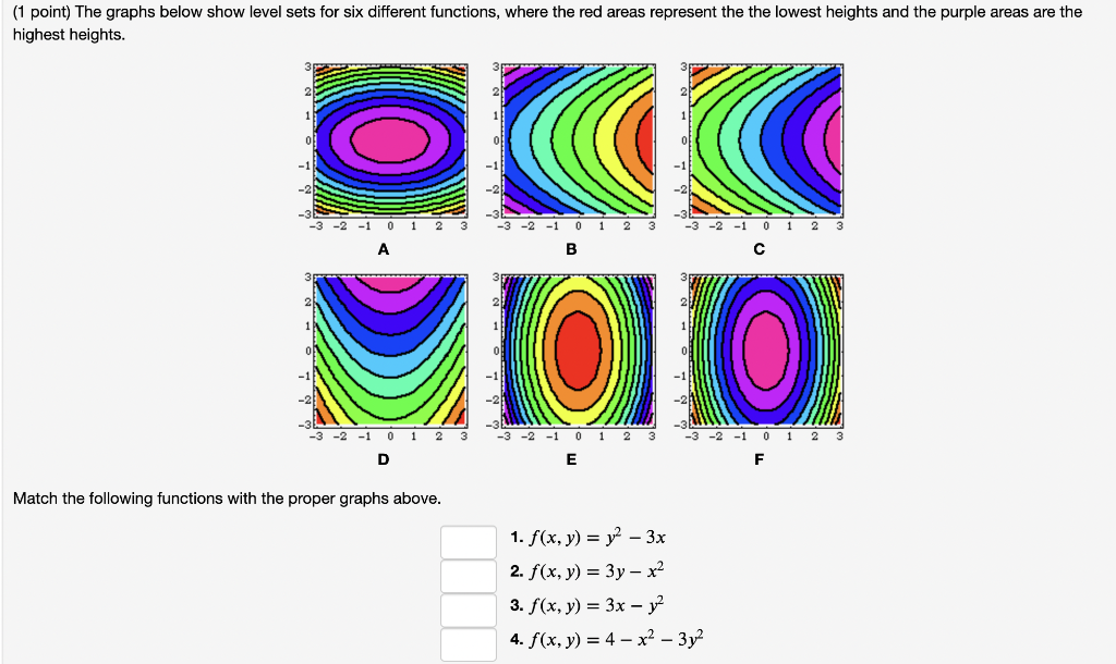 Solved Match the following functions with the proper graphs | Chegg.com