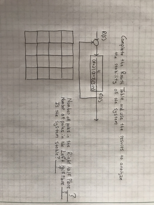 Solved Complete the Routh Table and use the results to | Chegg.com