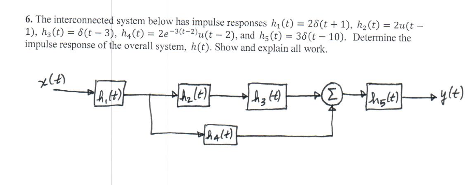 Solved The interconnected system below has impulse responses | Chegg.com