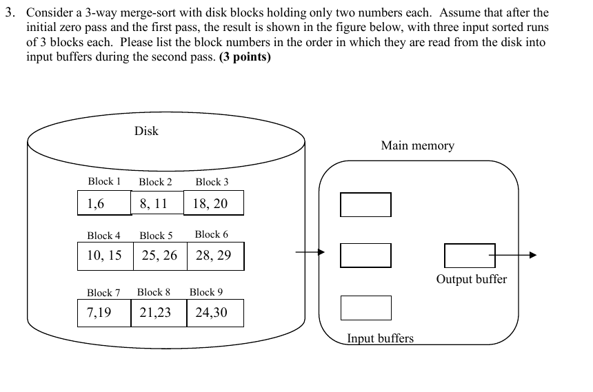 Solved 3. Consider a 3-way merge-sort with disk blocks | Chegg.com