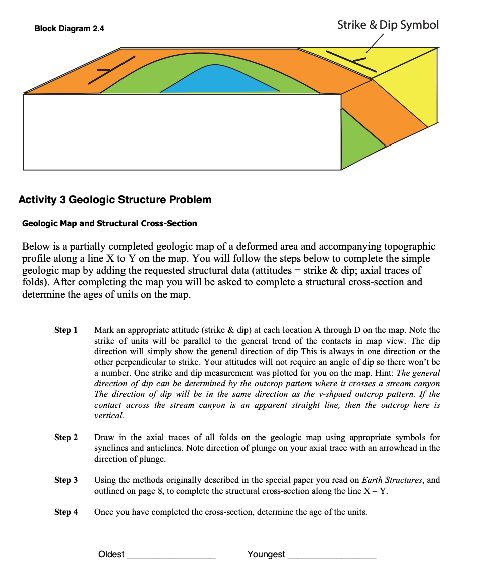 Solved Strike & Dip Symbol Block Diagram 2.1 Block Diagram | Chegg.com