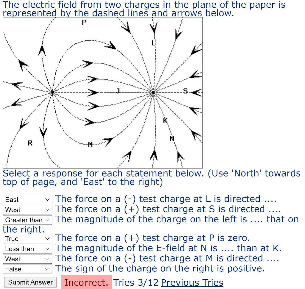 Solved The electric field from two charges in the plane of | Chegg.com