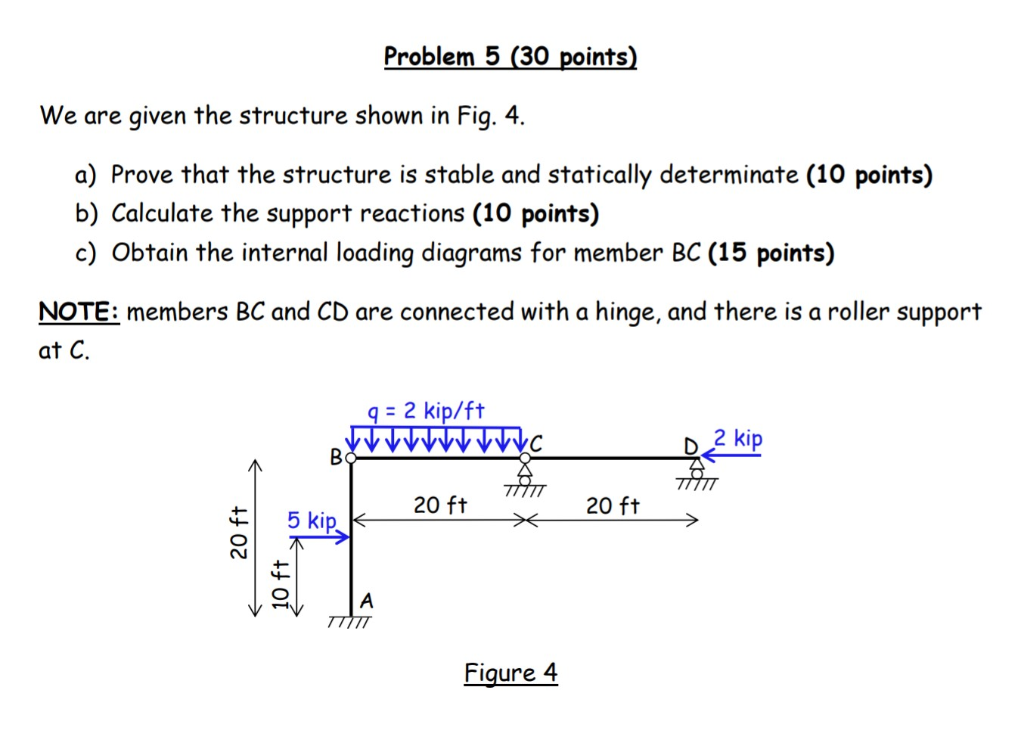 Solved Problem 5 (30 points) We are given the structure | Chegg.com
