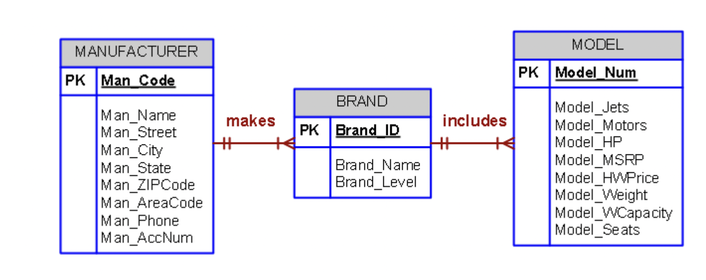 Solved Convert to ER diagram in Chen's notation with | Chegg.com