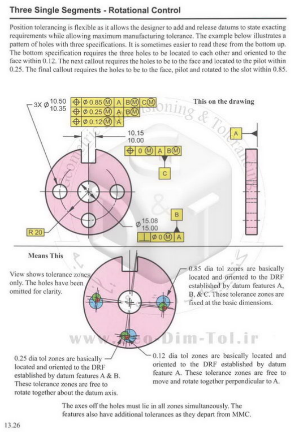 Workshop Exercise 13.1 7. The three functional gages | Chegg.com