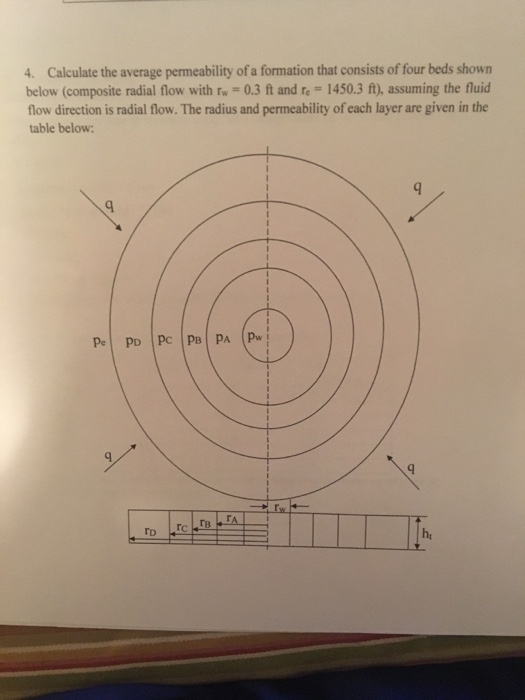 4. Calculate the average permeability of a formation | Chegg.com
