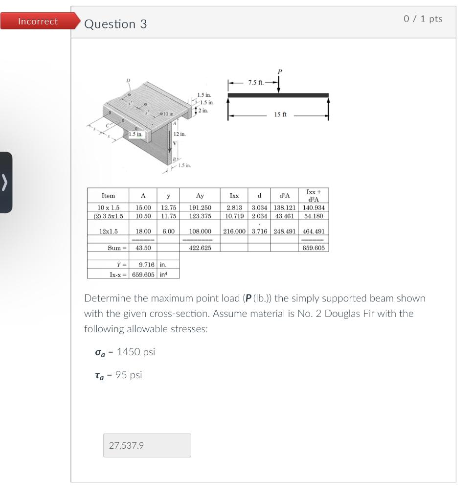 Solved Determine the maximum point load (P (lb.)) the simply | Chegg.com