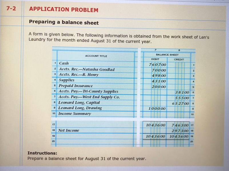 Solved 7-2 APPLICATION PROBLEM Preparing a balance sheet A | Chegg.com