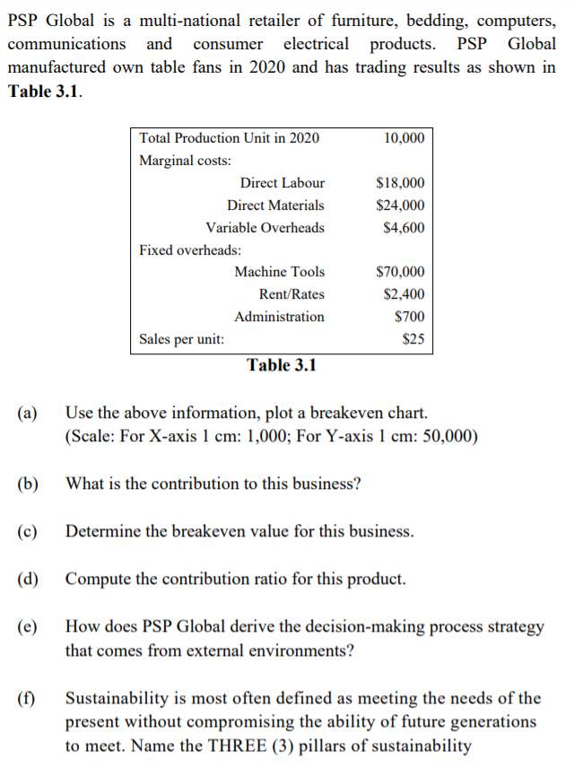 Solved PSP Global is a multi-national retailer of furniture, | Chegg.com
