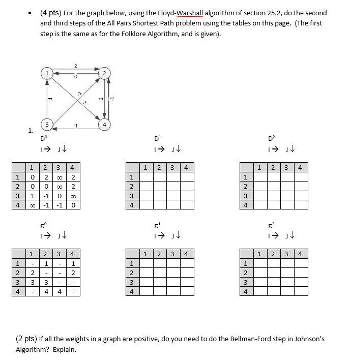 Solved (4 pts) For the graph below, using the Floyd-Warshall | Chegg.com