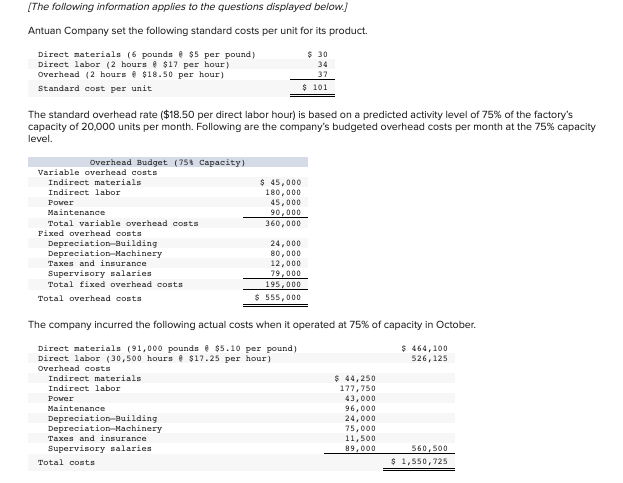 Solved Problem 21-3A (Static) Flexible overhead budget; | Chegg.com