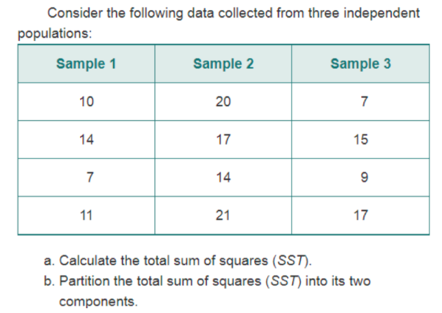 Solved Consider the following data collected from three | Chegg.com