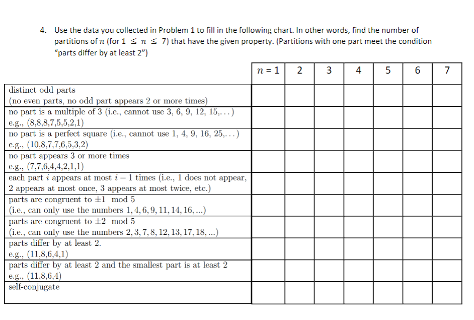 Solved Create a list of partitions of n for 1 | Chegg.com