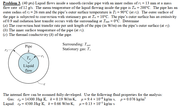 Solved Problem 3. (40 ﻿pts) ﻿Liquid flows inside a smooth | Chegg.com