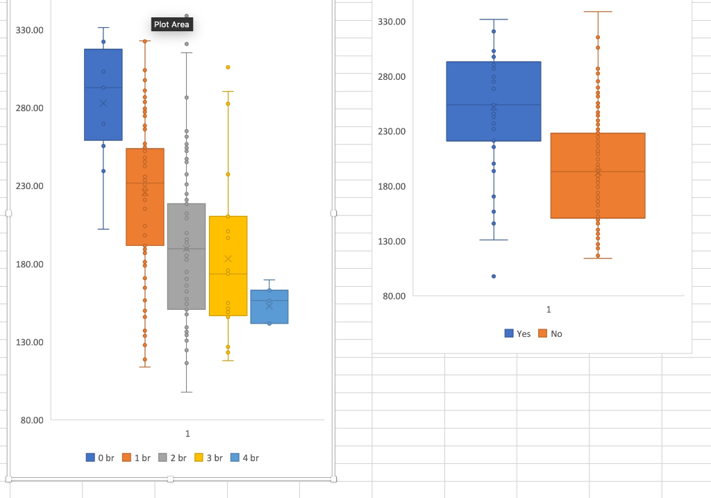 Solved i) Obtain comparative (side-by-side boxplots of Price | Chegg.com