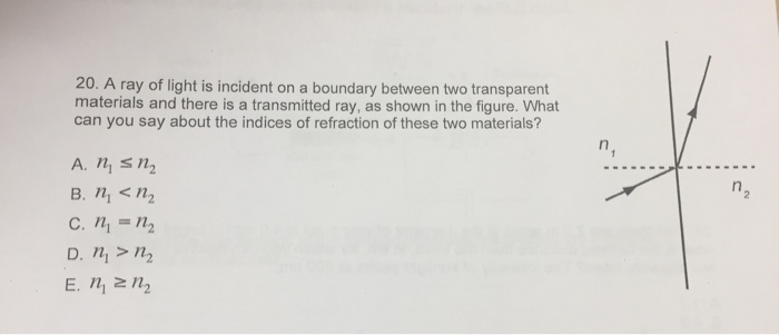 Solved 20. A ray of light is incident on a boundary between | Chegg.com