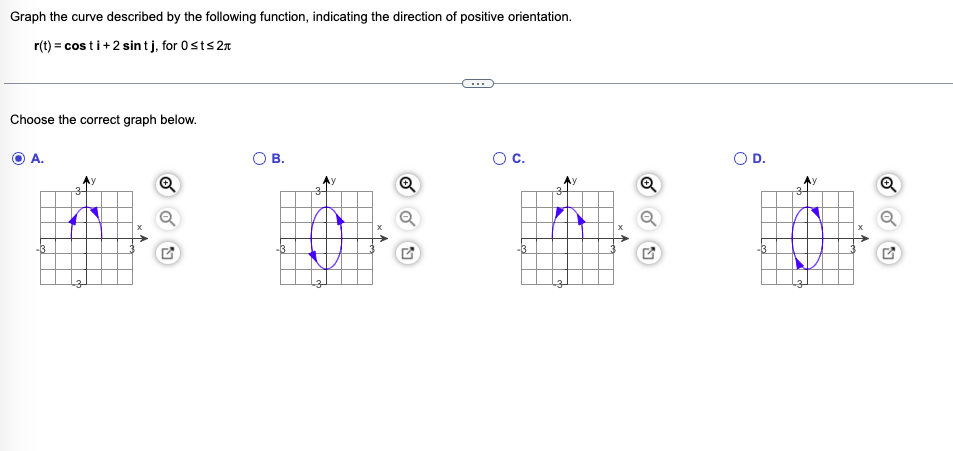 Solved Graph The Curve Described By The Following Function