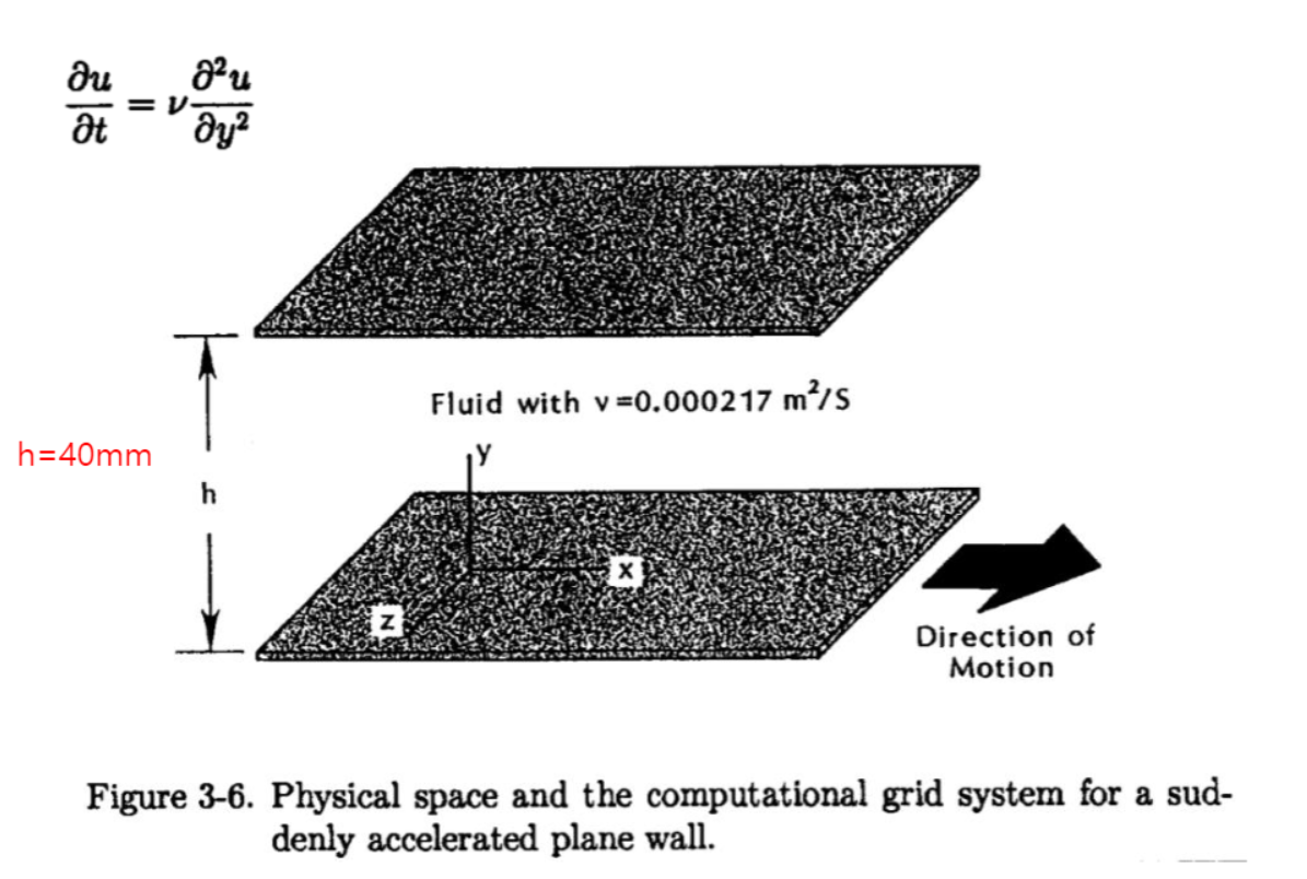 Solved This is the concept of Computational Fluid Dynamics | Chegg.com