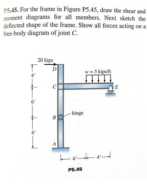 Solved P5.45. For the frame in Figure P5.45, draw the shear | Chegg.com