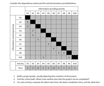 Solved Consider the dependency matrix and the activity | Chegg.com