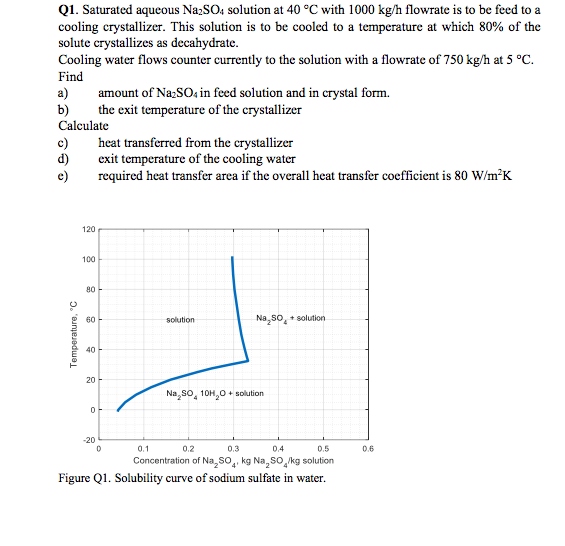 Solved Q1. Saturated aqueous Na2SO4 solution at 40 °C with | Chegg.com