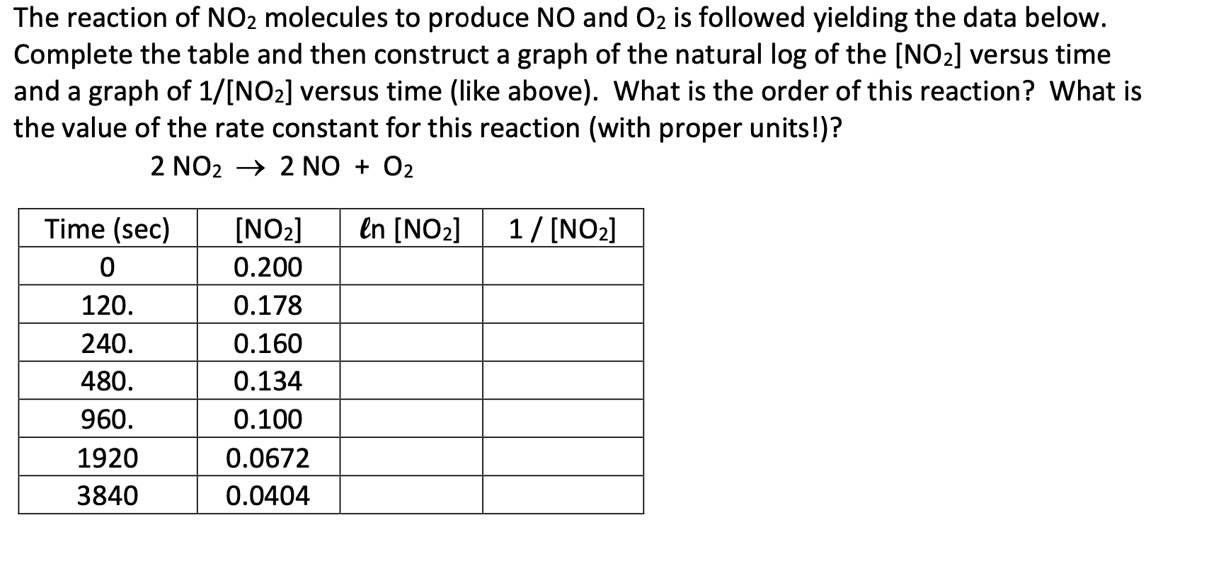Solved The reaction of NO2 molecules to produce NO and O2 is | Chegg.com