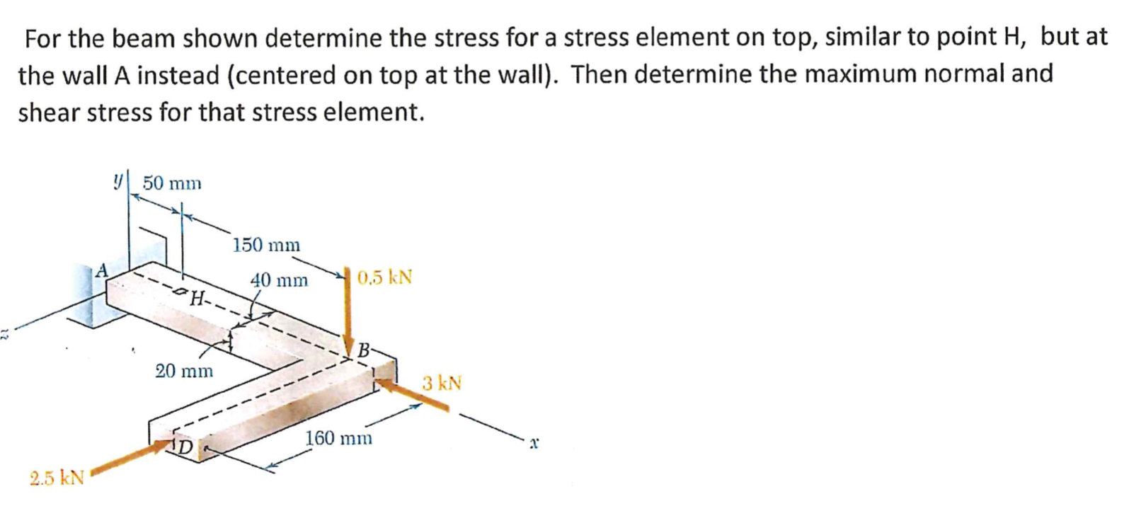 Solved For the beam shown determine the stress for a stress | Chegg.com