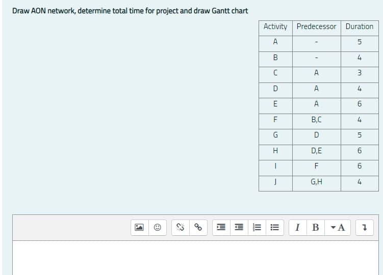Solved Draw AON network, determine total time for project | Chegg.com