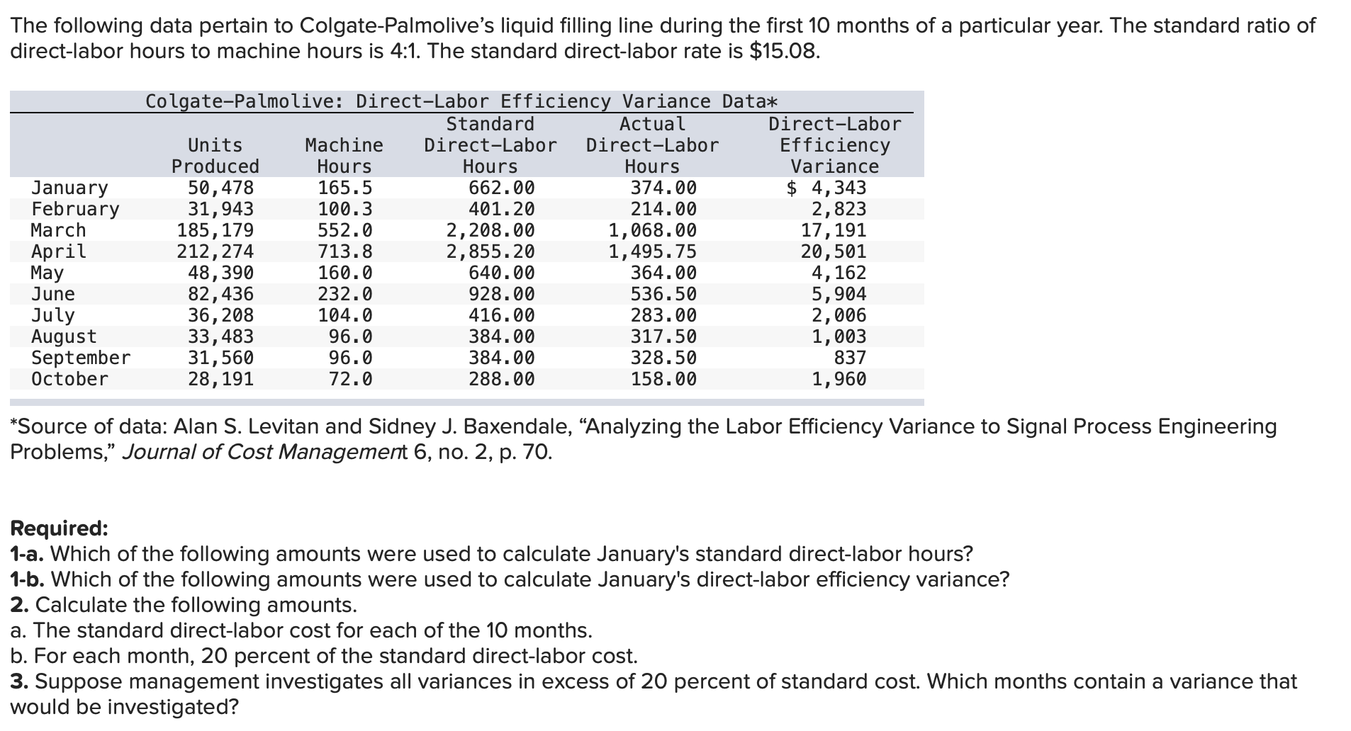 Solved The following data pertain to Colgate-Palmolive's | Chegg.com