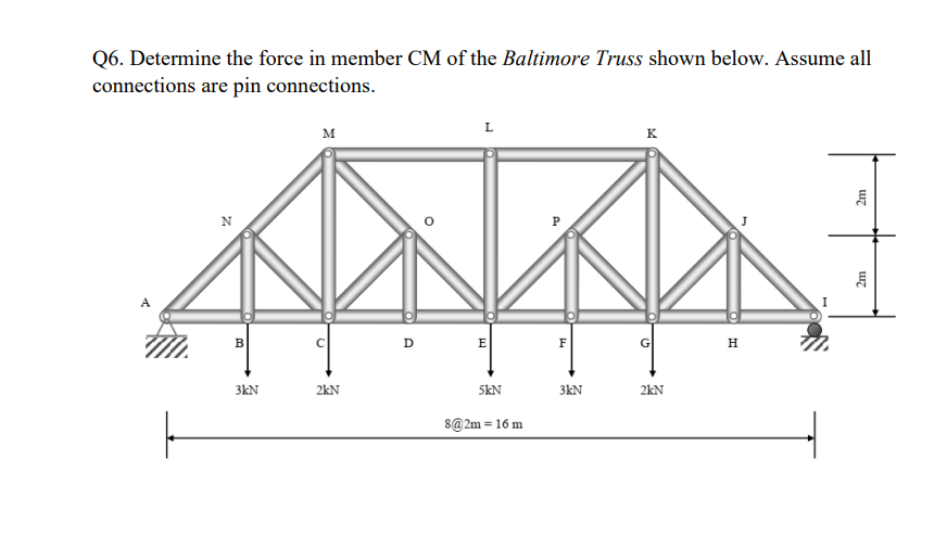 Solved Q6. Determine the force in member CM of the Baltimore | Chegg.com