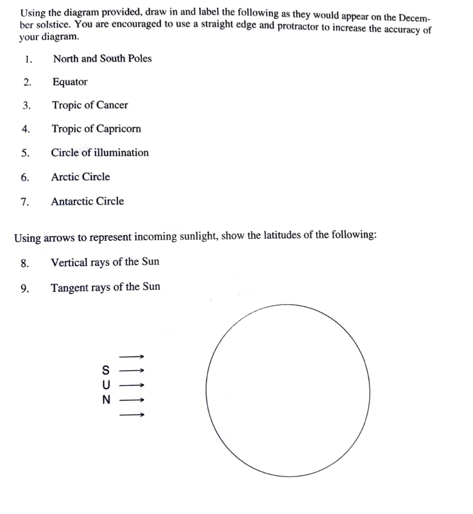 Solved Using the diagram provided, draw in and label the | Chegg.com Solved Using the diagram provided, draw in and label the | Chegg.com