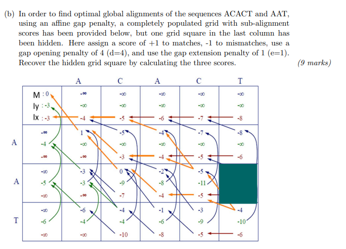 Solved (b) In order to find optimal global alignments of the | Chegg.com