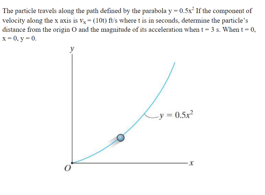 Solved The particle travels along the path defined by the | Chegg.com
