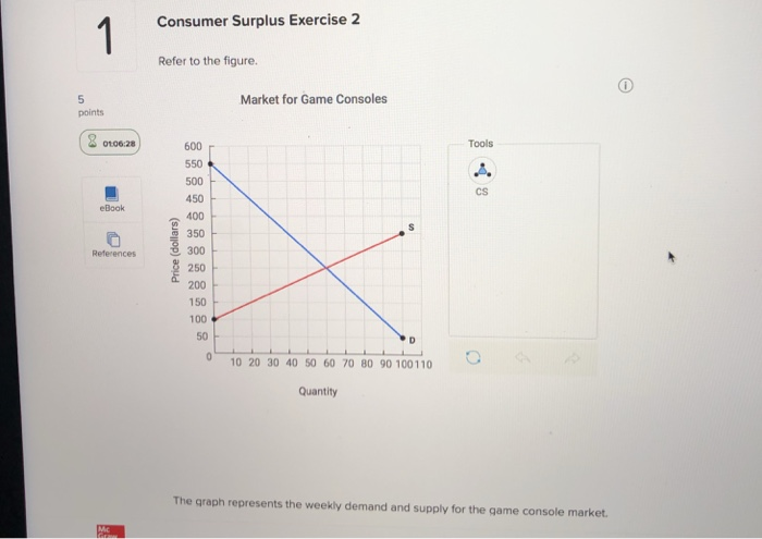 Solved Consumer Surplus Exercise 2 Refer to the figure. | Chegg.com