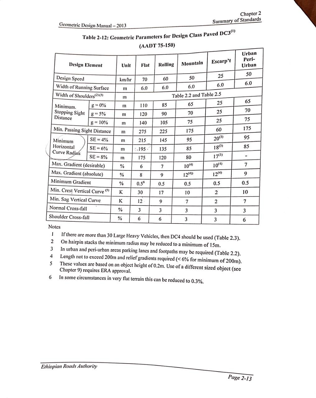 Solved 2. A profile view of existing ground is reproduced. | Chegg.com