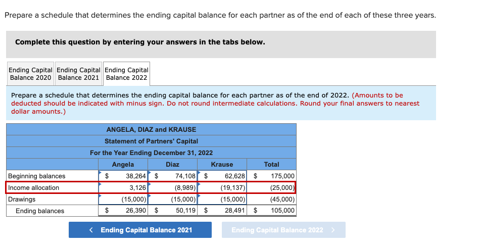 Solved On January 1, 2020, the dental partnership of Angela, | Chegg.com