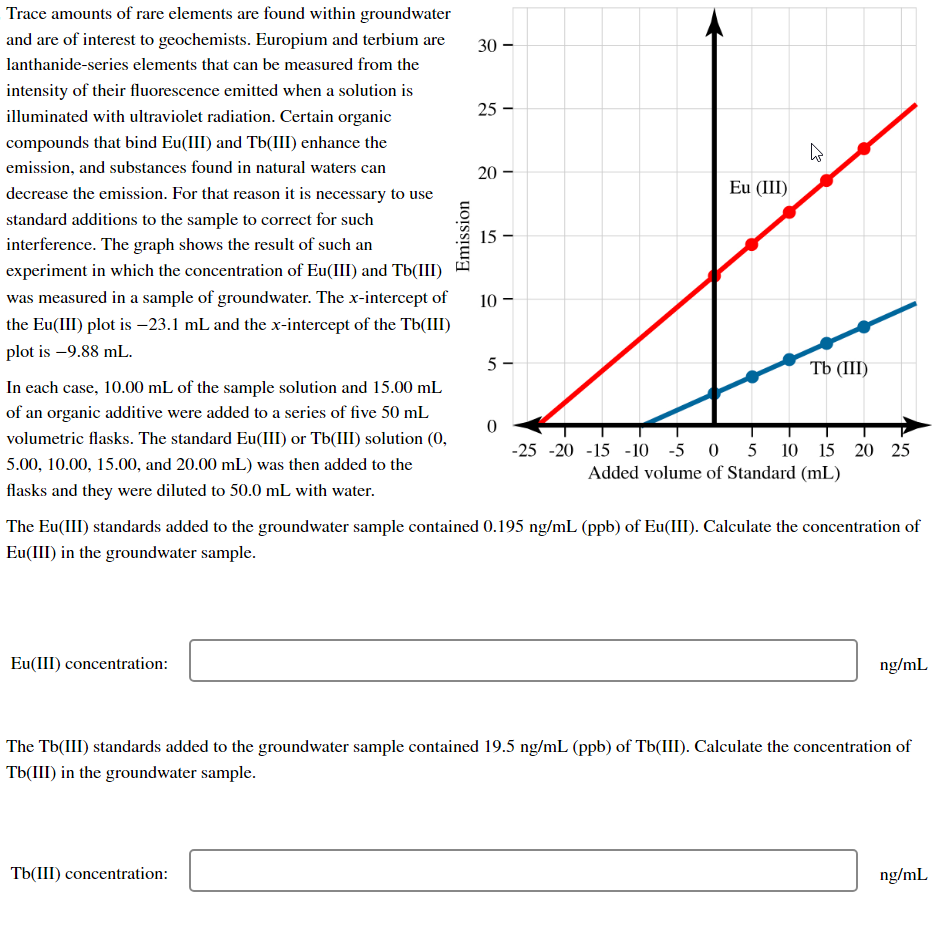 [Solved]: Trace amounts of rare elements are found within