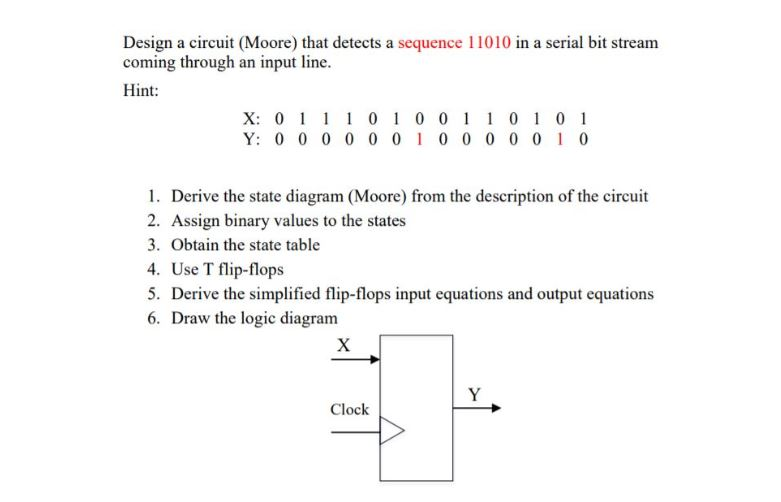 Solved Design A Circuit Moore That Detects A Sequence