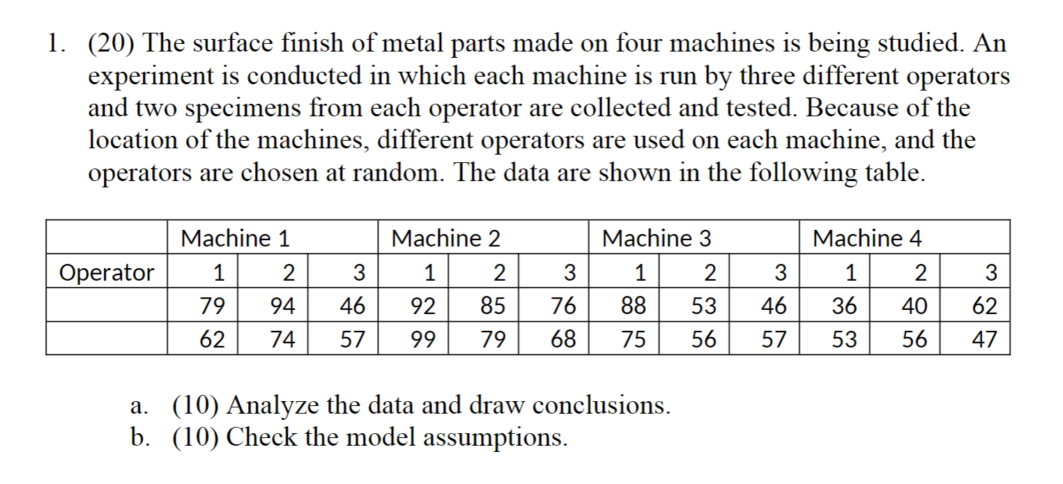 Solved (20) ﻿The surface finish of metal parts made on four | Chegg.com