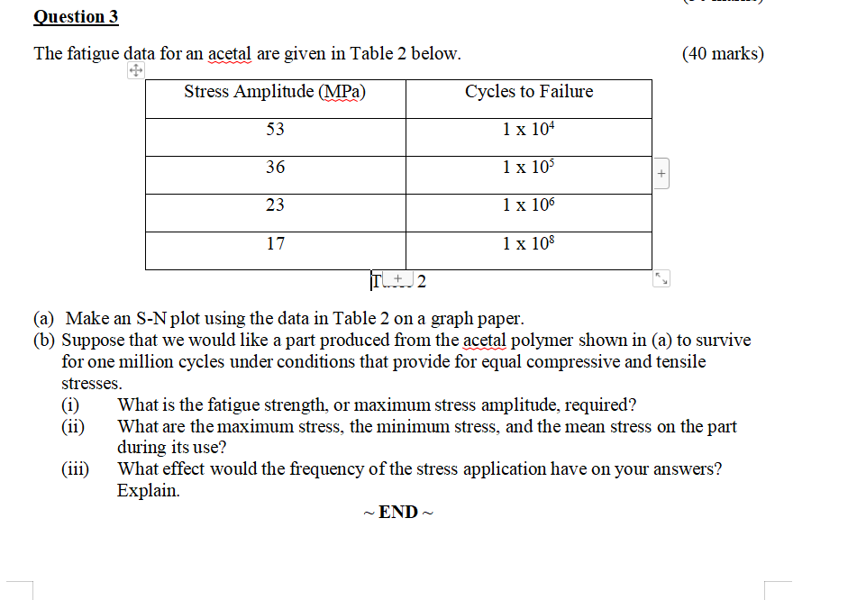 Solved The fatigue data for an acetal are given in Table 2 | Chegg.com