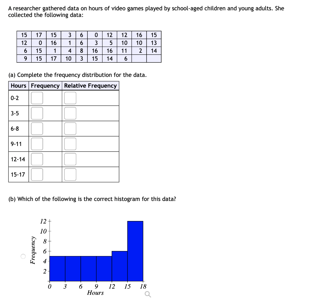 Solved A researcher gathered data on hours of video games | Chegg.com