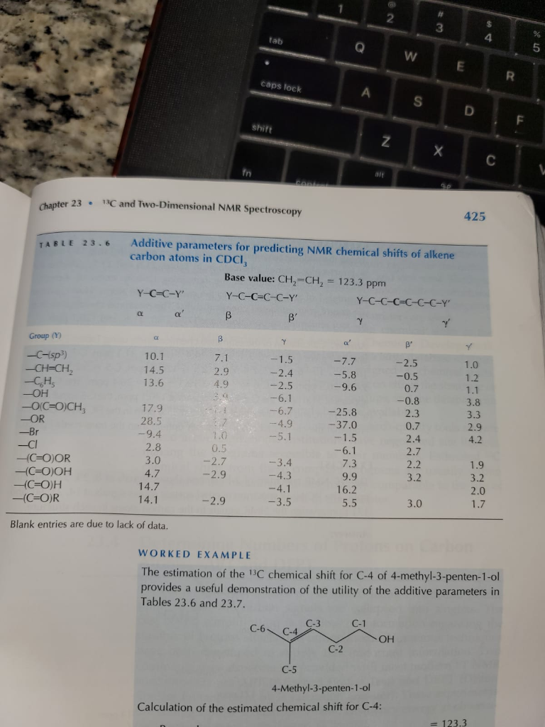 Solved chemical shifts of alkyl carbon atoms in CDCI, away | Chegg.com