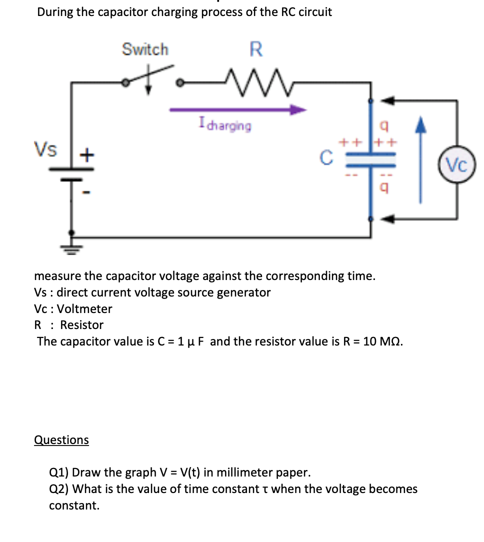 Solved During the capacitor charging process of the RC | Chegg.com