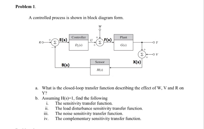 Solved Problem 1 A controlled process is shown in block | Chegg.com