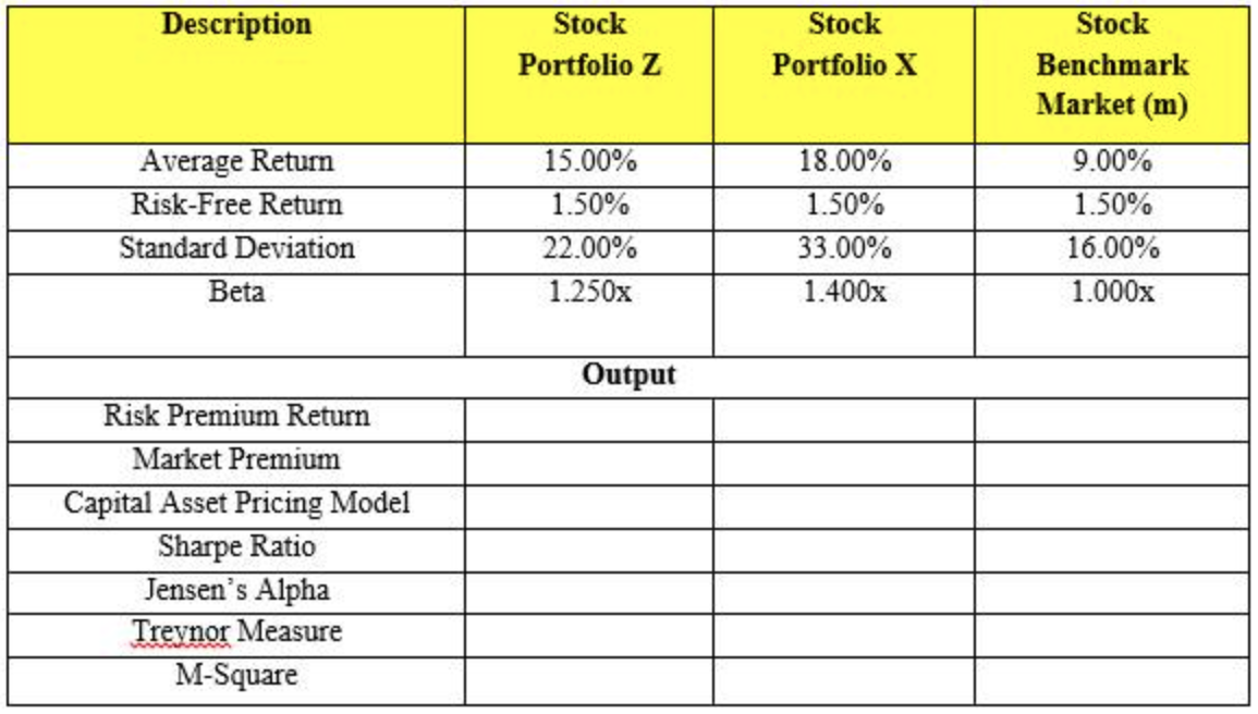 Solved Calculate the portfolio ratio analysis of the two | Chegg.com