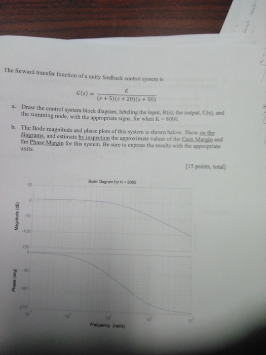 Solved The forward transfer function of a unity feedback | Chegg.com