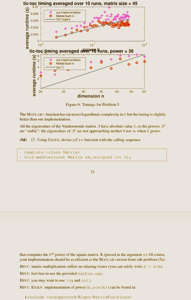 Tic Toc Timing Averaged Over 10 Runs Matrix Size 