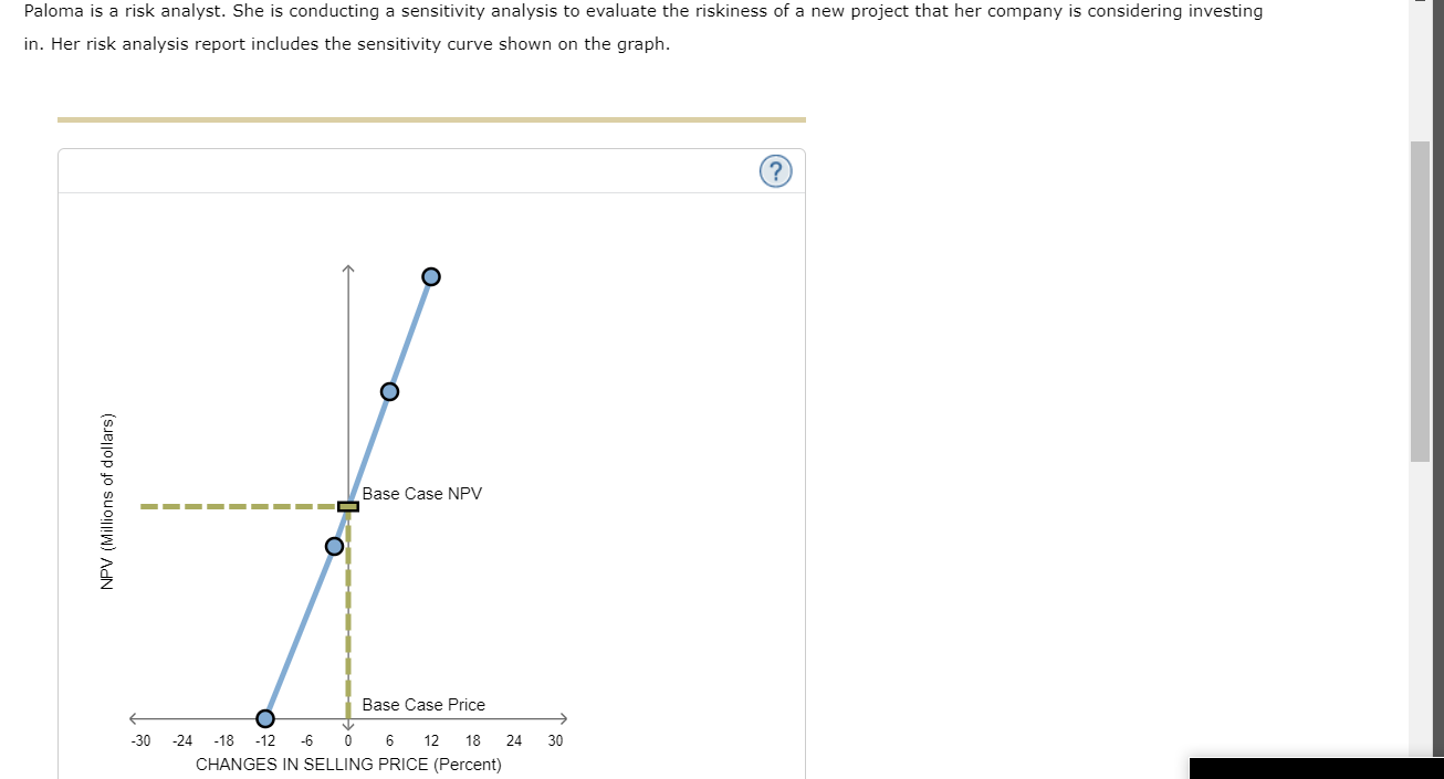 Solved 4. Sensitivity and scenario analysis Different | Chegg.com