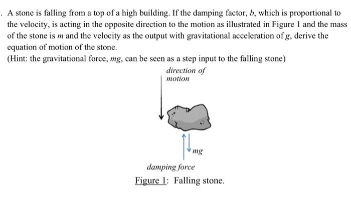 Solved e is falling from a the velocity, is acting in the | Chegg.com
