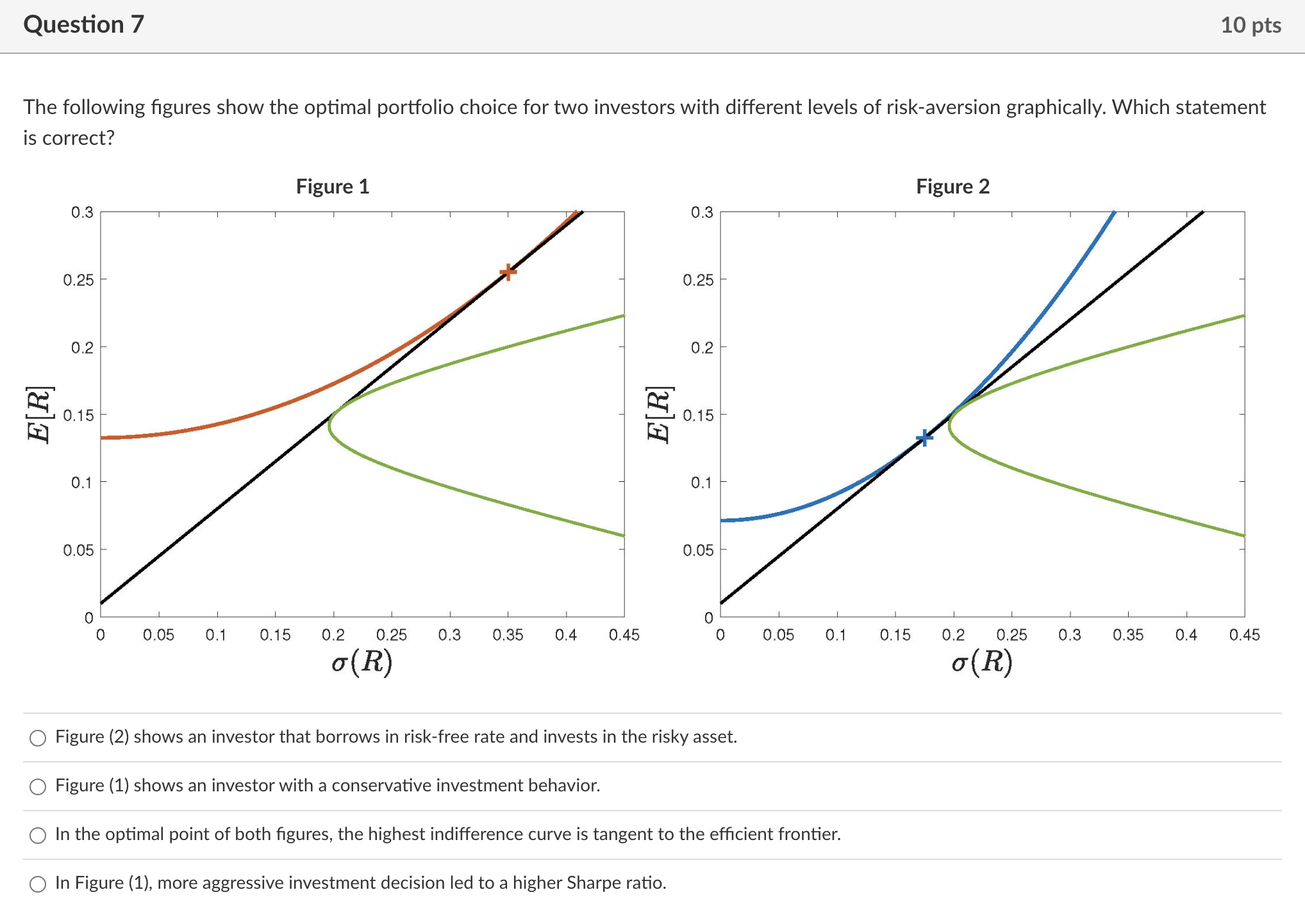 Solved The Following Figures Show The Optimal Portfolio